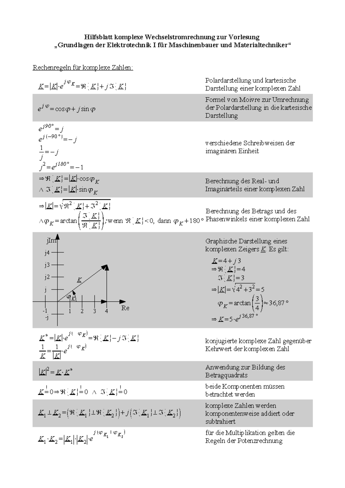 Formelblatt Elektrotechnik eigene Zusammenfassung 2020 - Hilfsblatt ...
