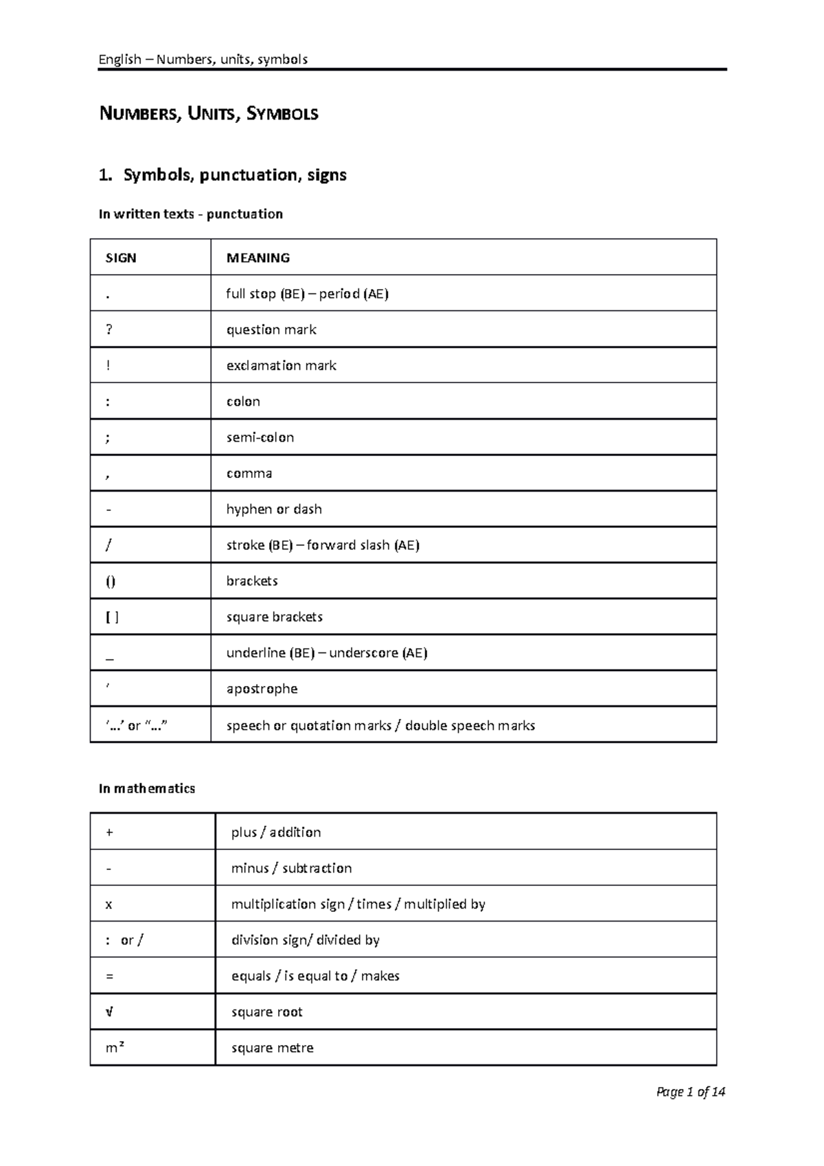 Numbers, units, symbols v21-22-1 - NUMBERS, UNITS, SYMBOLS 1. Symbols ...