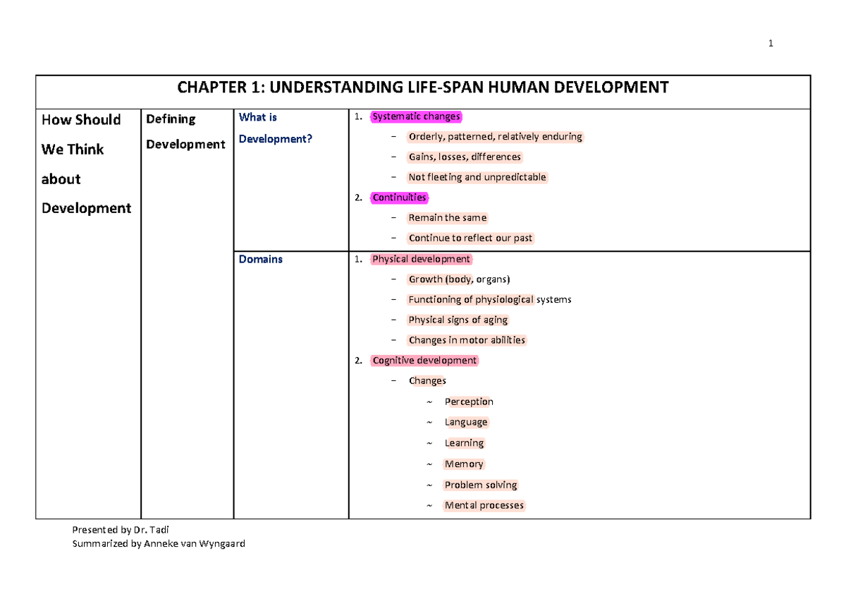 Chapter 1 - Honors psychology. - 1 CHAPTER 1: UNDERSTANDING HUMAN ...