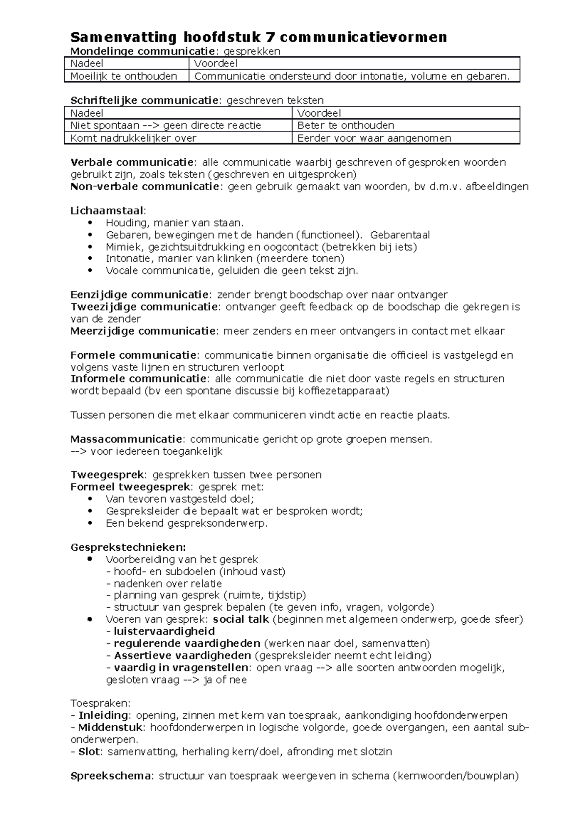 Hoofdstuk 7 Communicatievormen In balans - Samenvatting hoofdstuk 7 ...