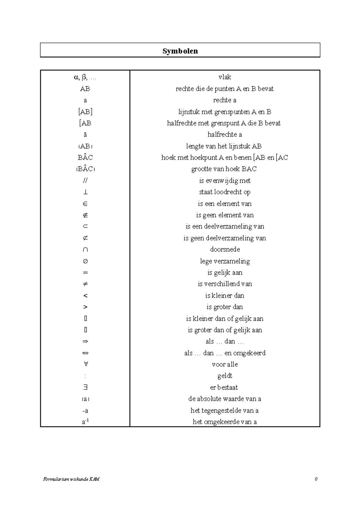 Formularium meetkunde 1e jaar - Symbolen , , ... AB a AB AB ā AB BÂC ...