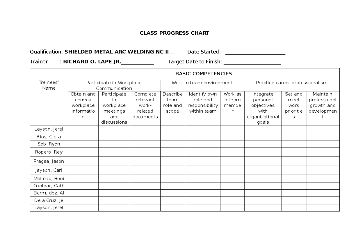 Class Progress Chart - CLASS PROGRESS CHART Qualification: SHIELDED METAL ARC WELDING NC II Date ...