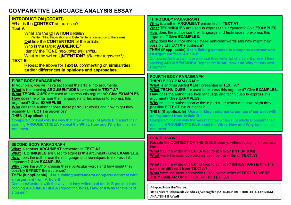 2022 Structure OF A Comparative Language Analysis COMPARATIVE 