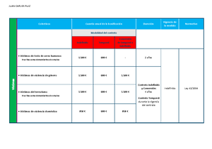 Checklist Inducción EN EL Puesto DE Trabajo - INDUCCIÓN EN EL PUES TO ...