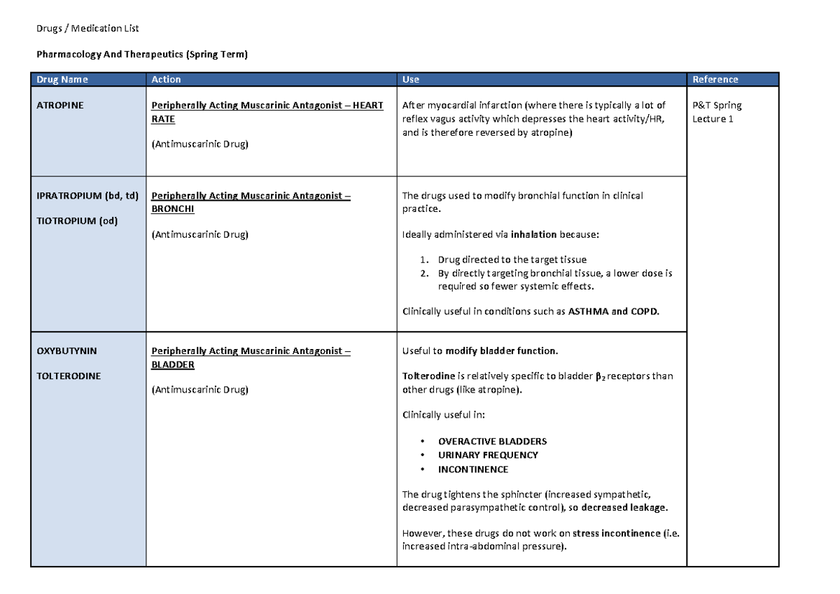 Pharm Tables Pharmacology Therapeutics Spring - Drugs / Medication List ...