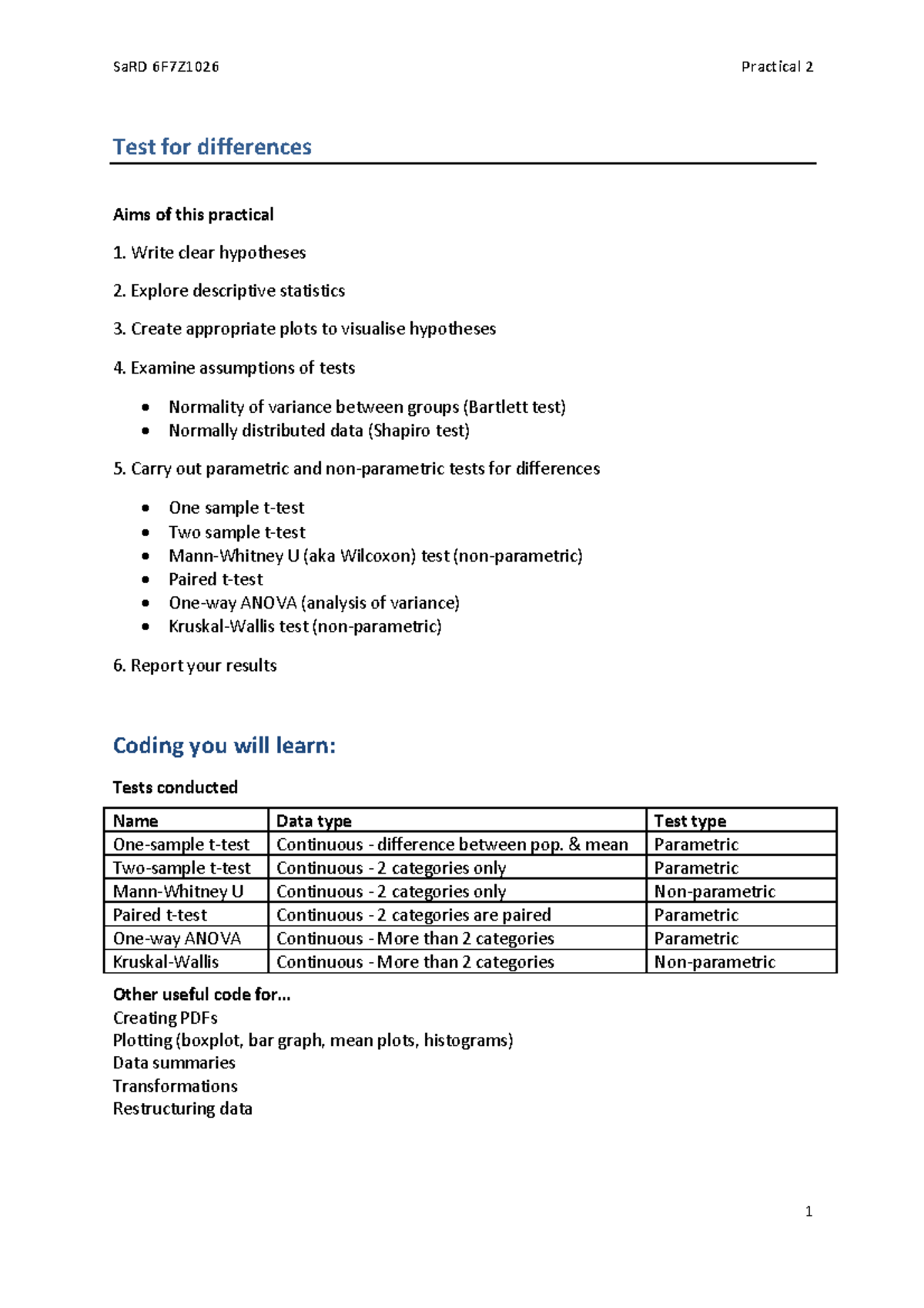 Practical 2 Week Two Assignment Understanding How To Test For Differences Using R Warning