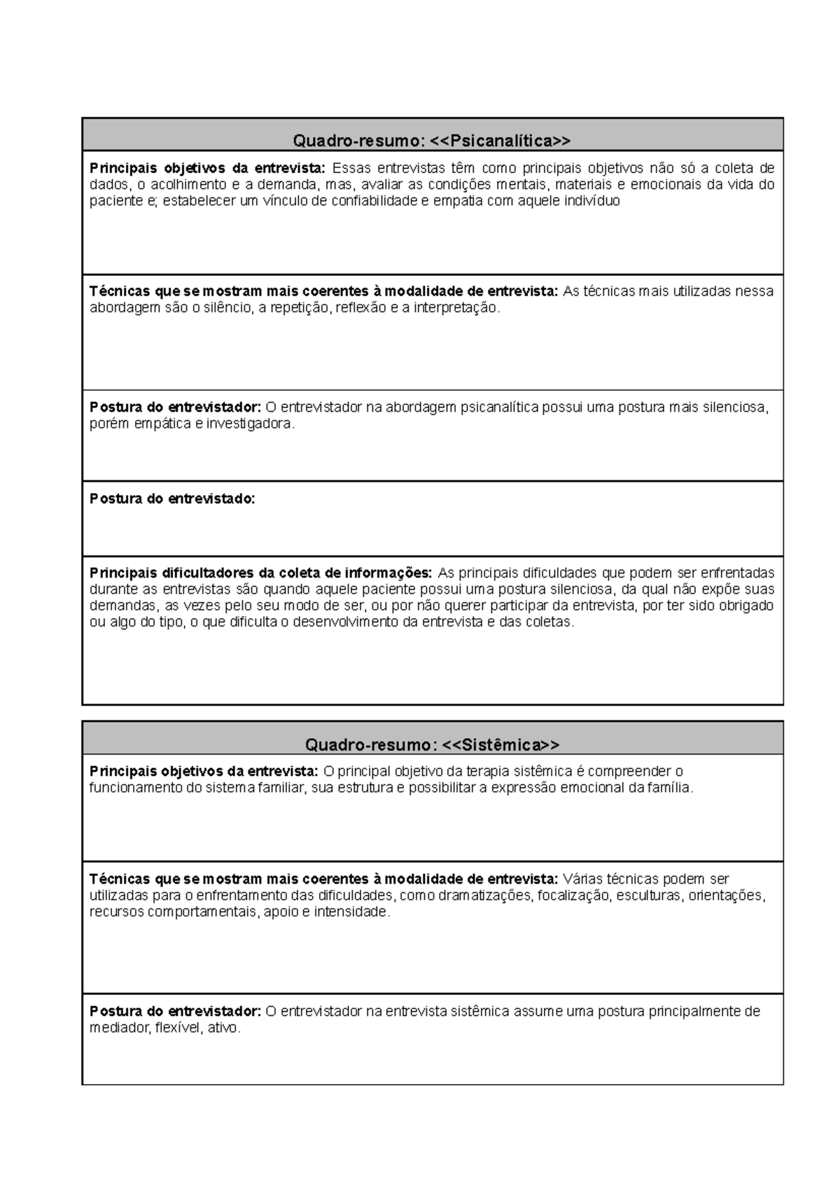 Quadro resumo psicalalítica e sistemica - Quadro-resumo: - Studocu