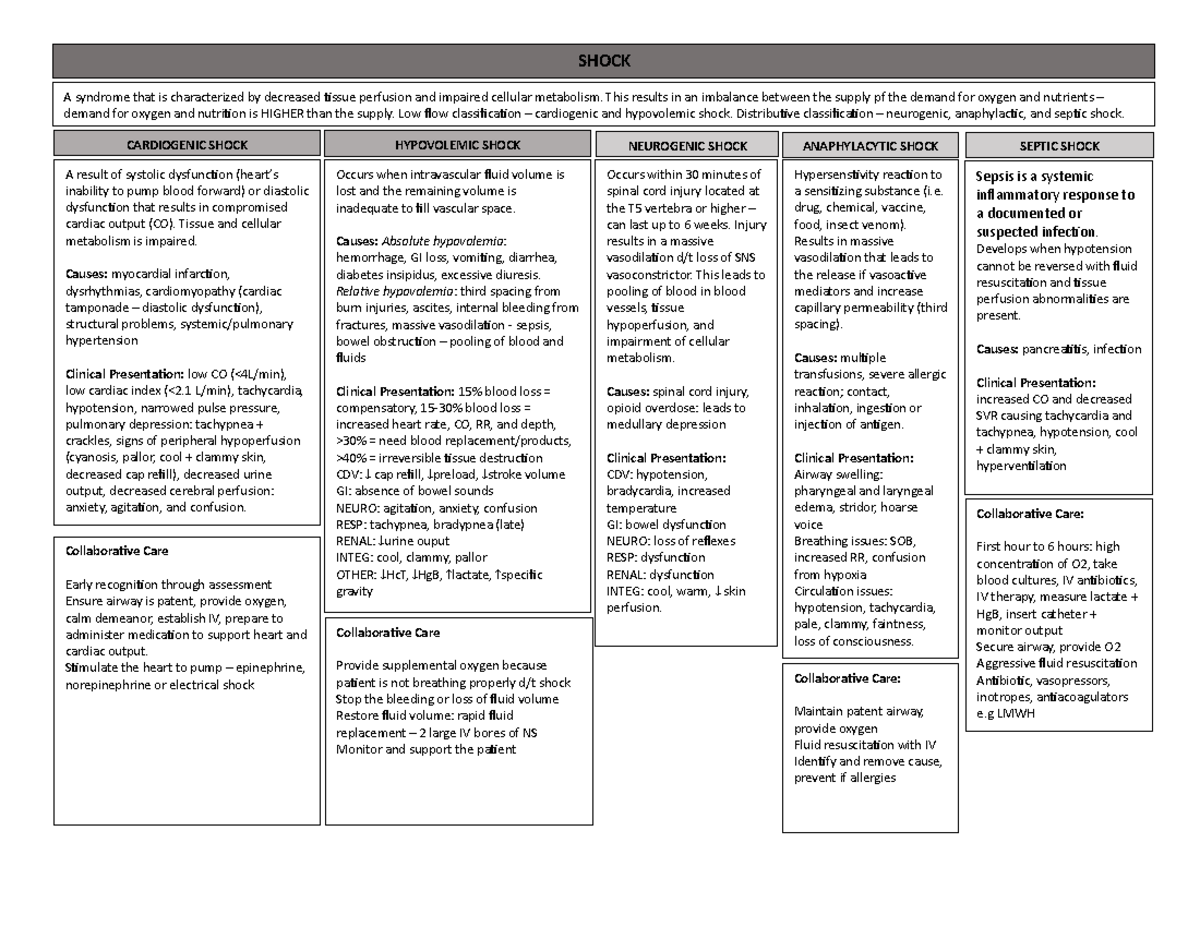 Shock Study Guide - A syndrome that is characterized by decreased ...