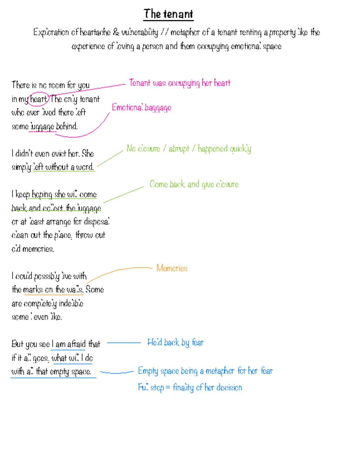 The Tenant Poem - The tenant There is no room for you in my heart. The ...