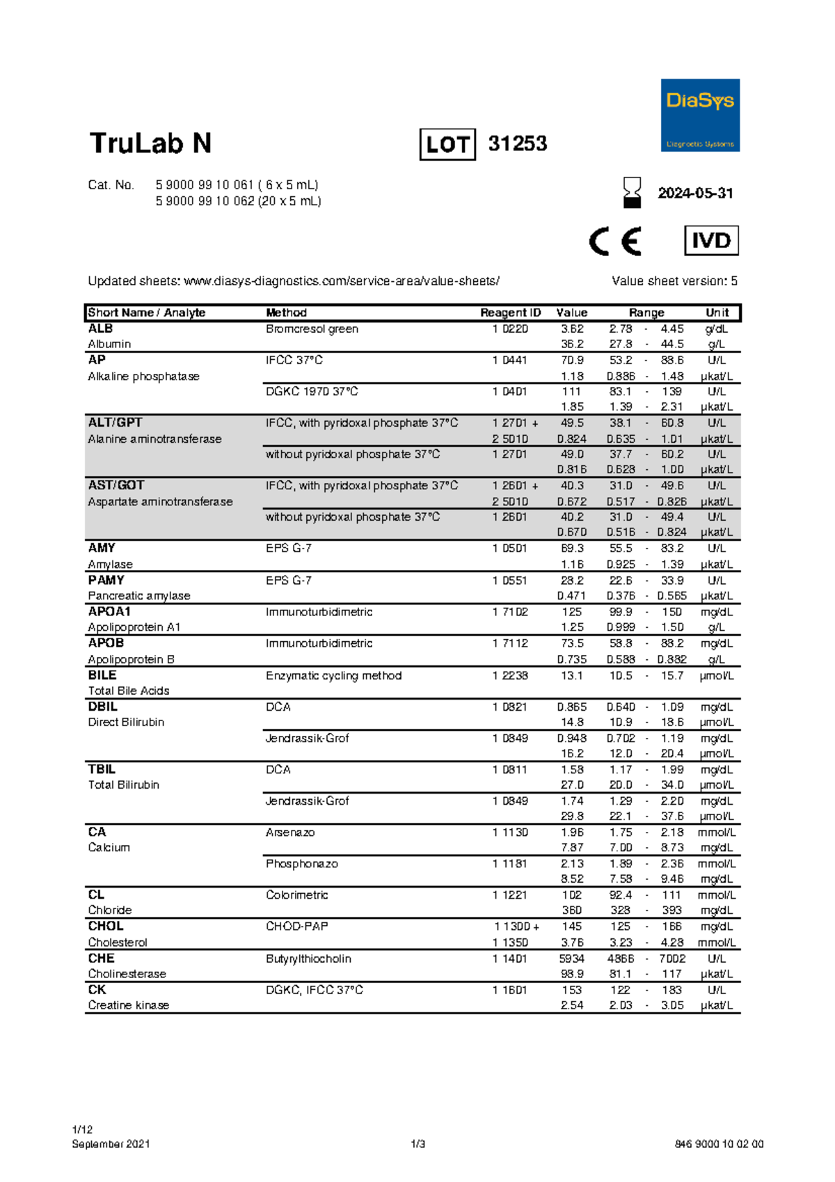 VS TLN 31253 2405 5 - cc1 lab p2 reference - Cat. No. 5 9000 99 10 061 ...