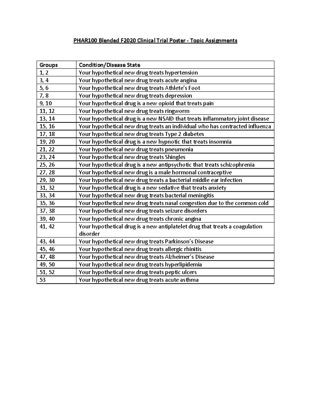 Group and Topic assignments - Warning: TT: undefined function: 32 PHAR100 B lended F 2020 ...
