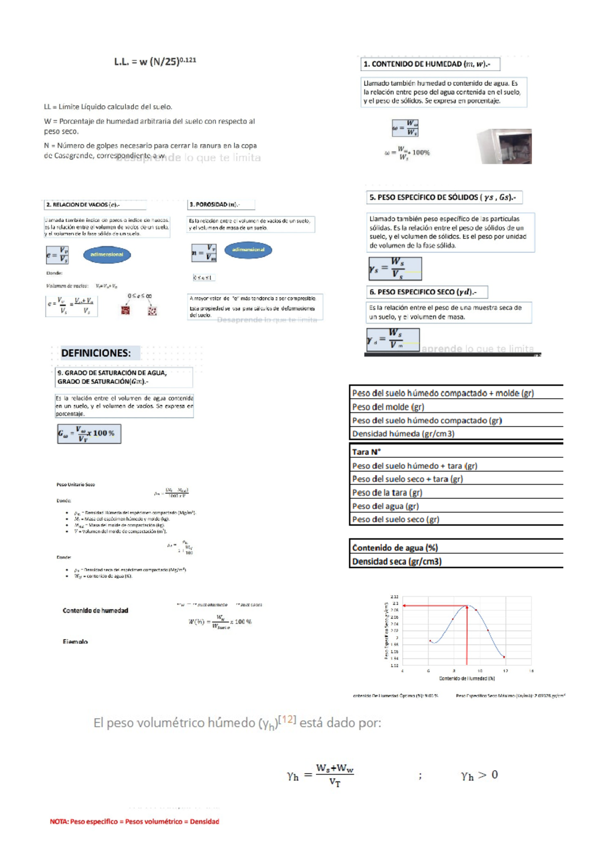 Formulas DE Suelos - L. w 1. CONTENIDO DE HUMEDAD (m, Llamado también ...