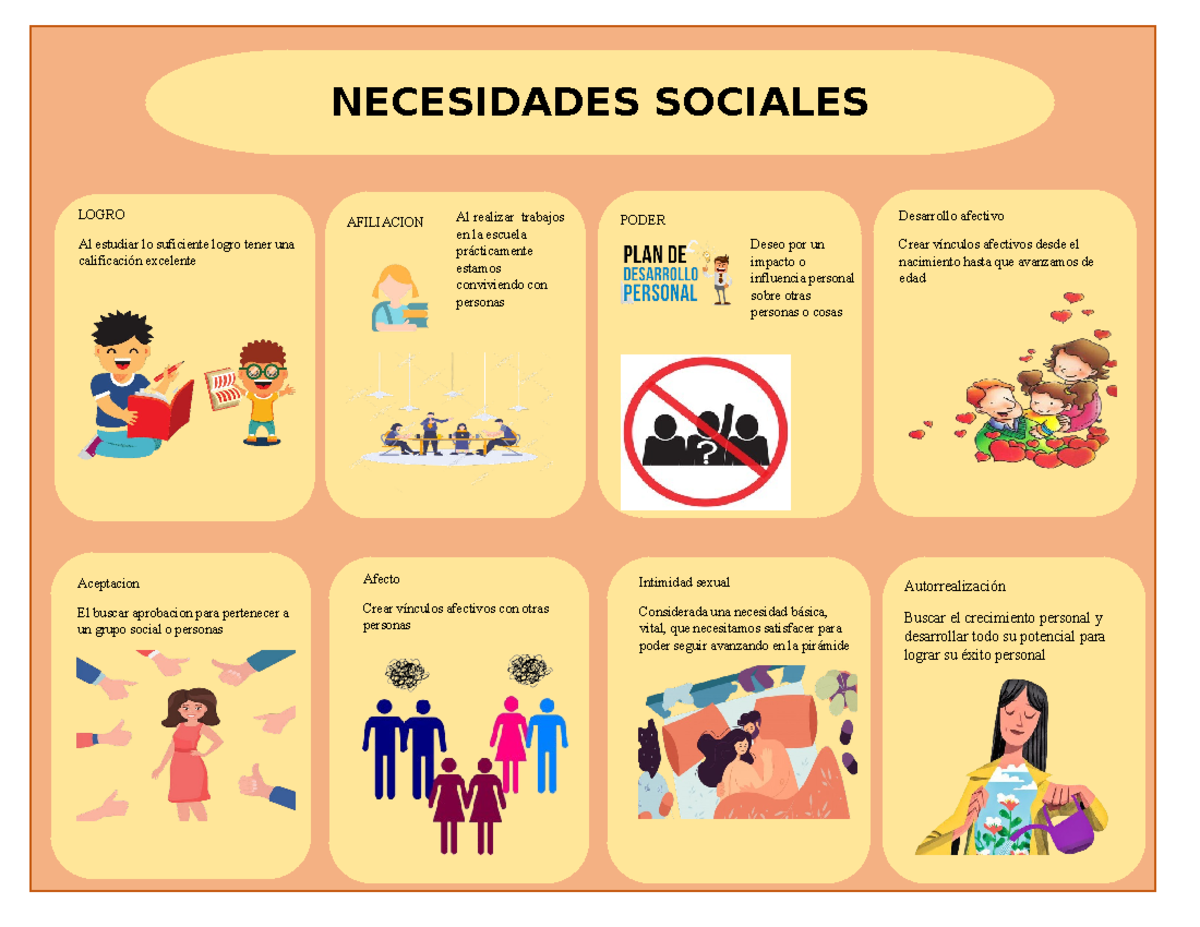 Historieta emcion y motivacion - NECESIDADES SOCIALES LOGRO Al estudiar ...