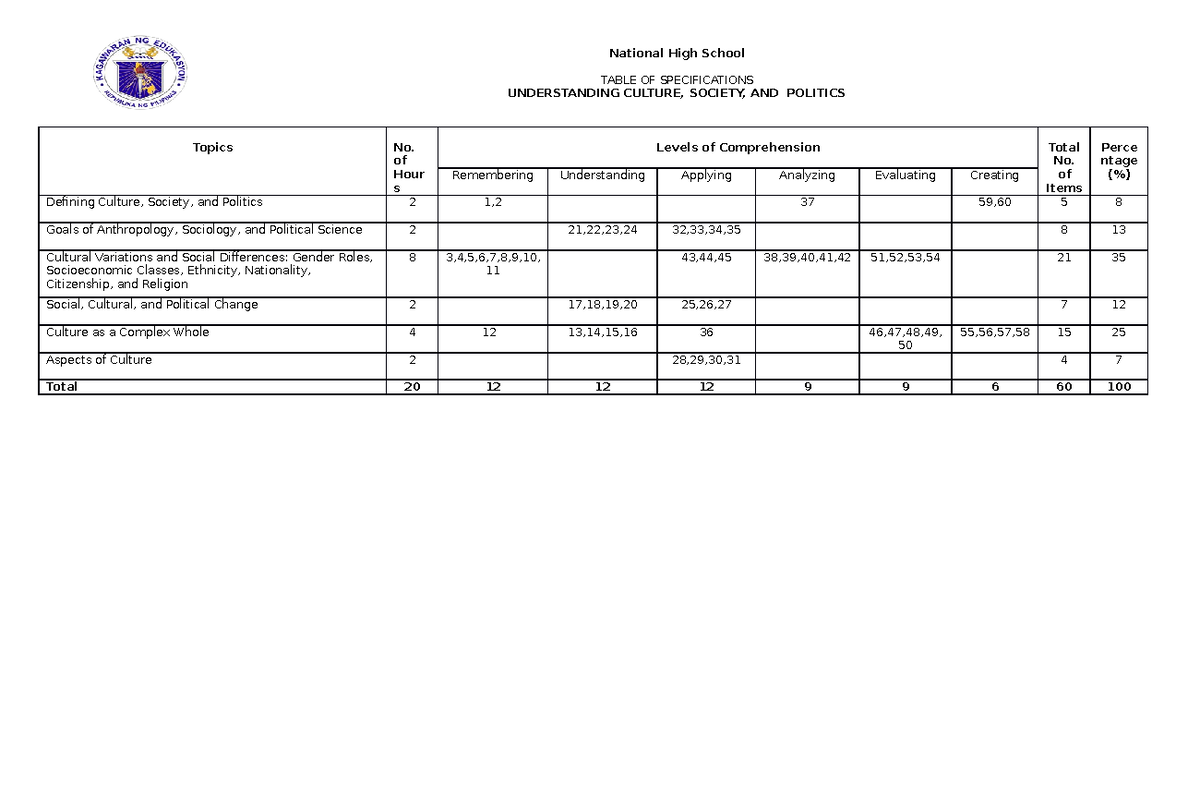 TOS UCSP for FS - PROF EddieD exams and lectures - National High School ...