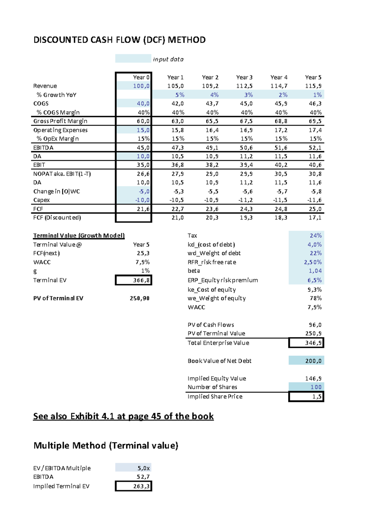 DCF Base 2022 copia - Analisi Discounted Cash Flow - DISCOUNTED CASH ...