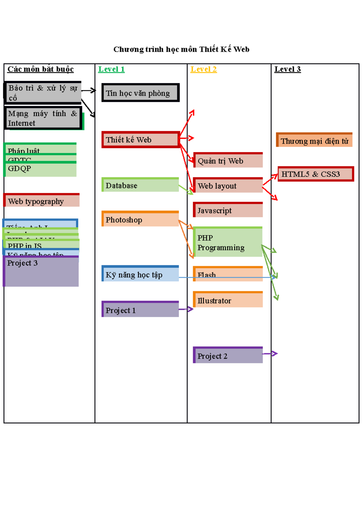 Chương trình thiết kế web - Chương trình học môn Thiết Kế Web Các môn ...