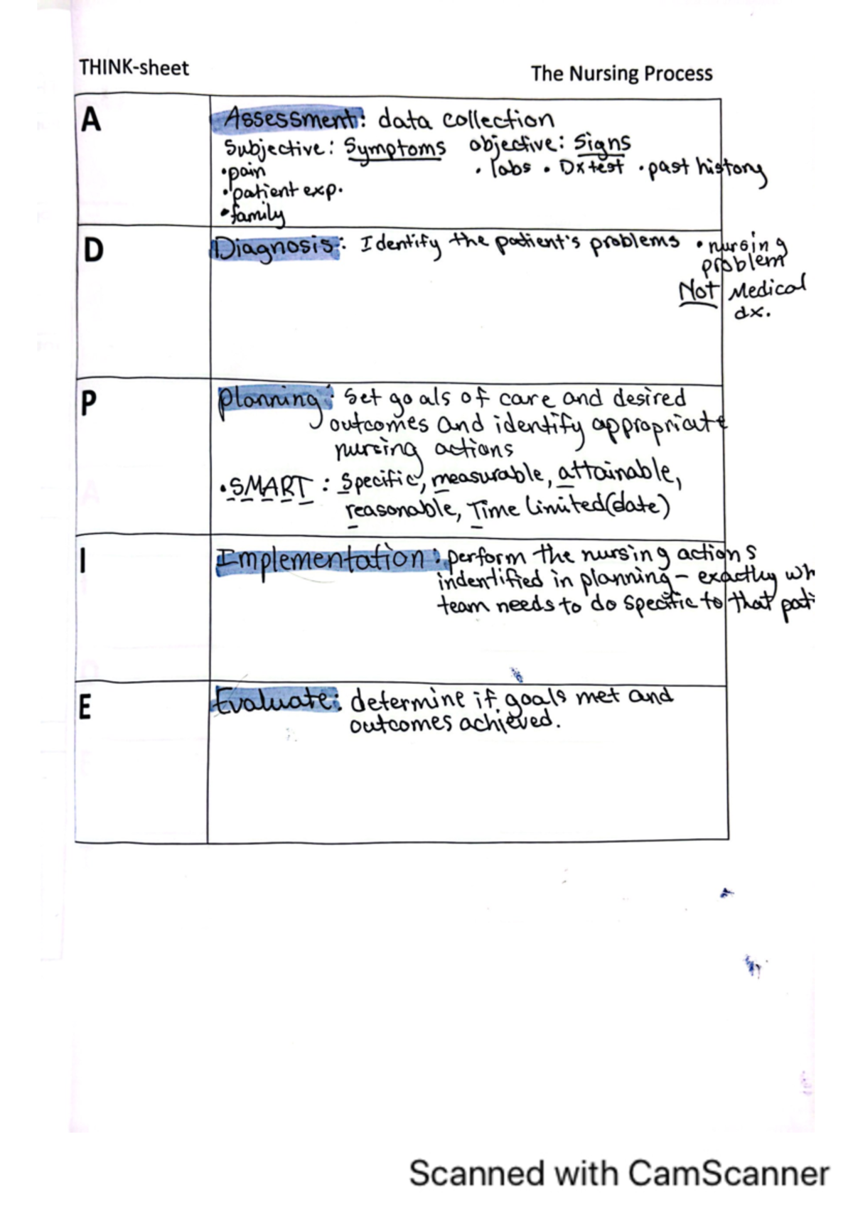 Adpie, Isbarr, mobility, fire, position - The Nursing Process A ...