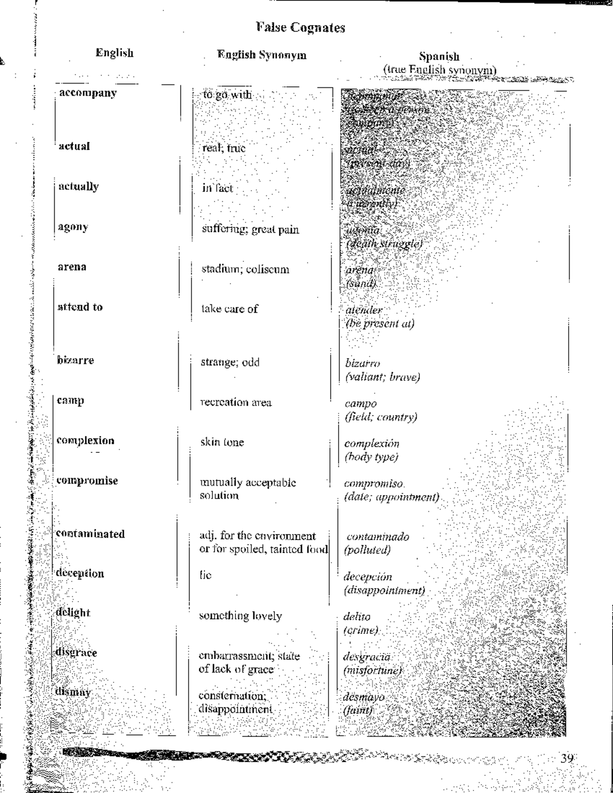 False Cognates - Falsos Cognados - Inglés I - Studocu