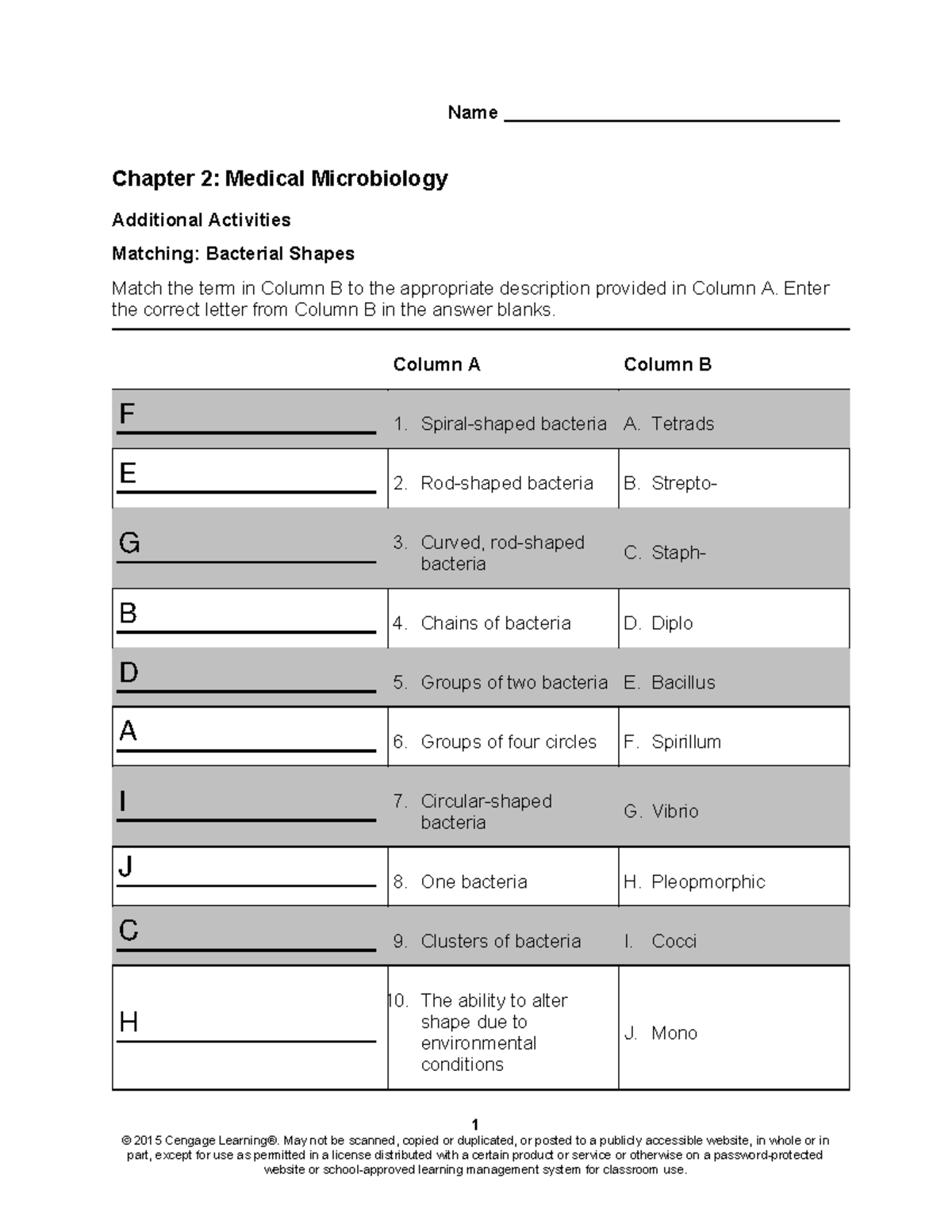 Ch0 2 Additional Activities - 1 © 2015 Cengage Learning®. May not be ...