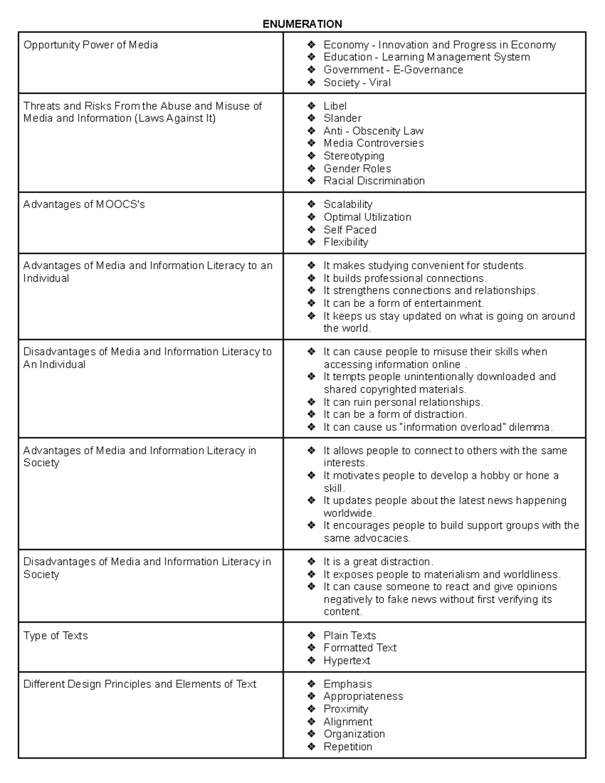 Media and Information Literacy Concepts - ENUMERATION Opportunity Power ...