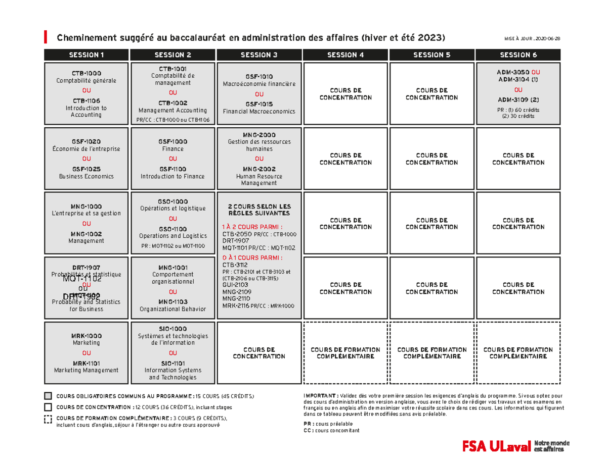 Cheminement suggere au baa - SESSION 1 SESSION 2 SESSION 3 SESSION 4 ...
