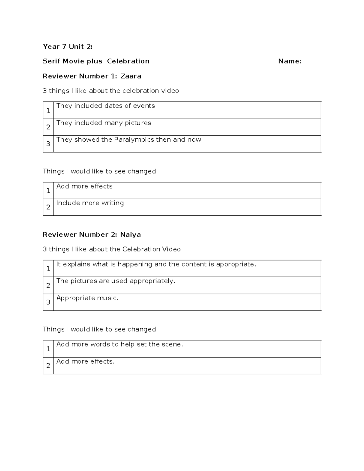 Peer assessment - hathanks - Year 7 Unit 2: Serif Movie plus ...