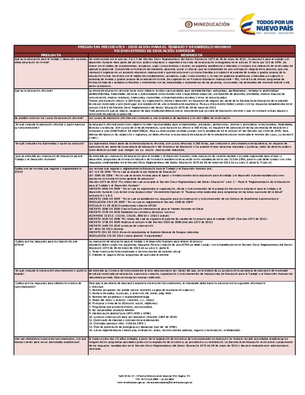 Prguntas frecuentas educación para el trabajo - PREGUNTA RESPUESTA Qué ...