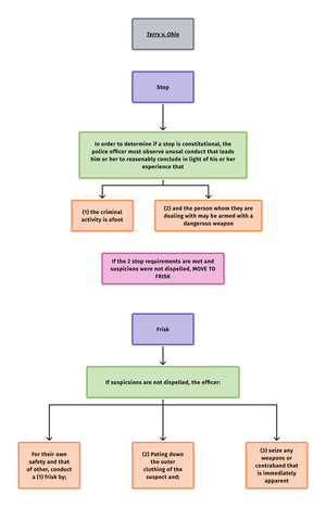 Criminal Law Outline - Criminal Law Jurisdiction Which state can ...
