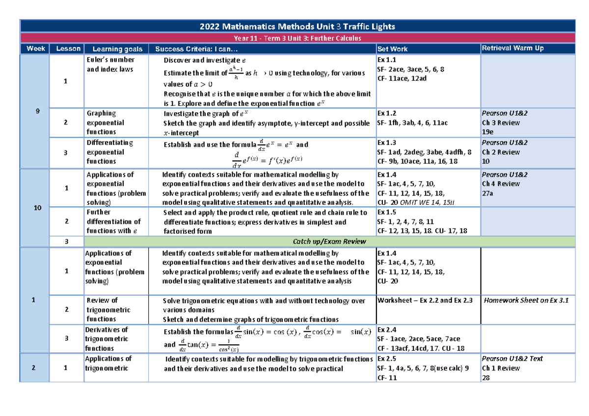 2023 Unit 3 Traffic lights Student Version - 2022 Mathematics Methods Unit 3 Traffic Lights Year ...
