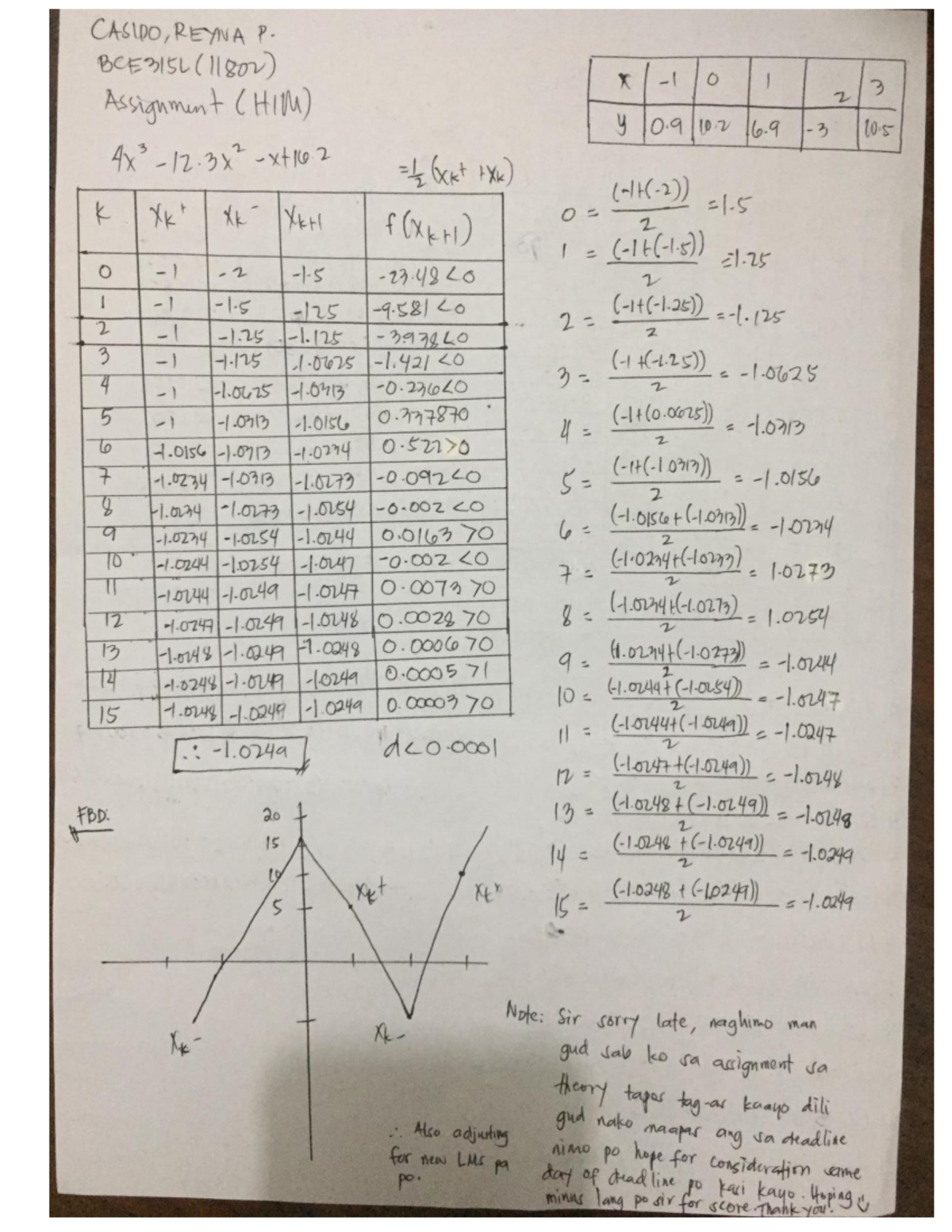 Half Interval Method - Numerical Solution - Studocu