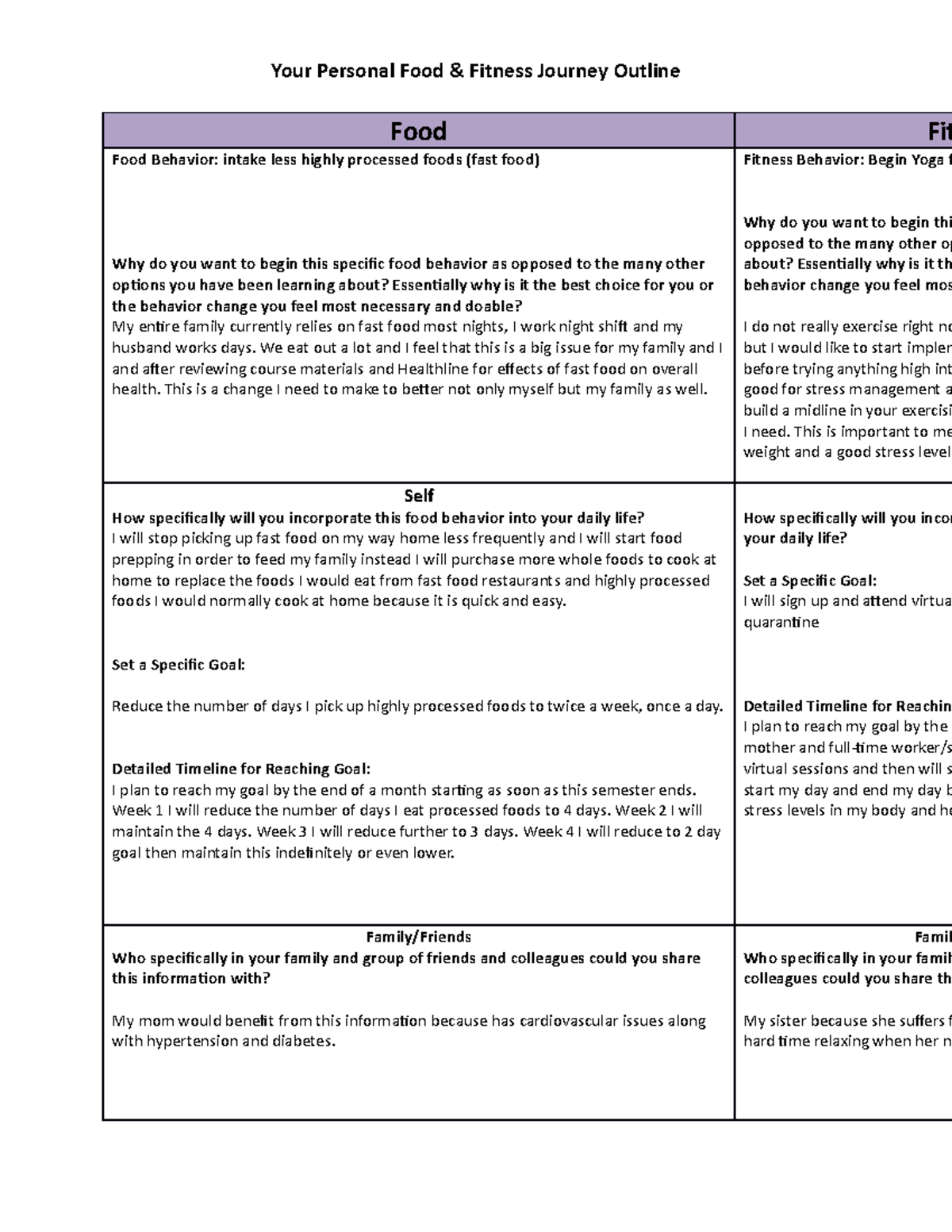 Food and fitness journey - Your Personal Food & Fitness Journey Outline ...