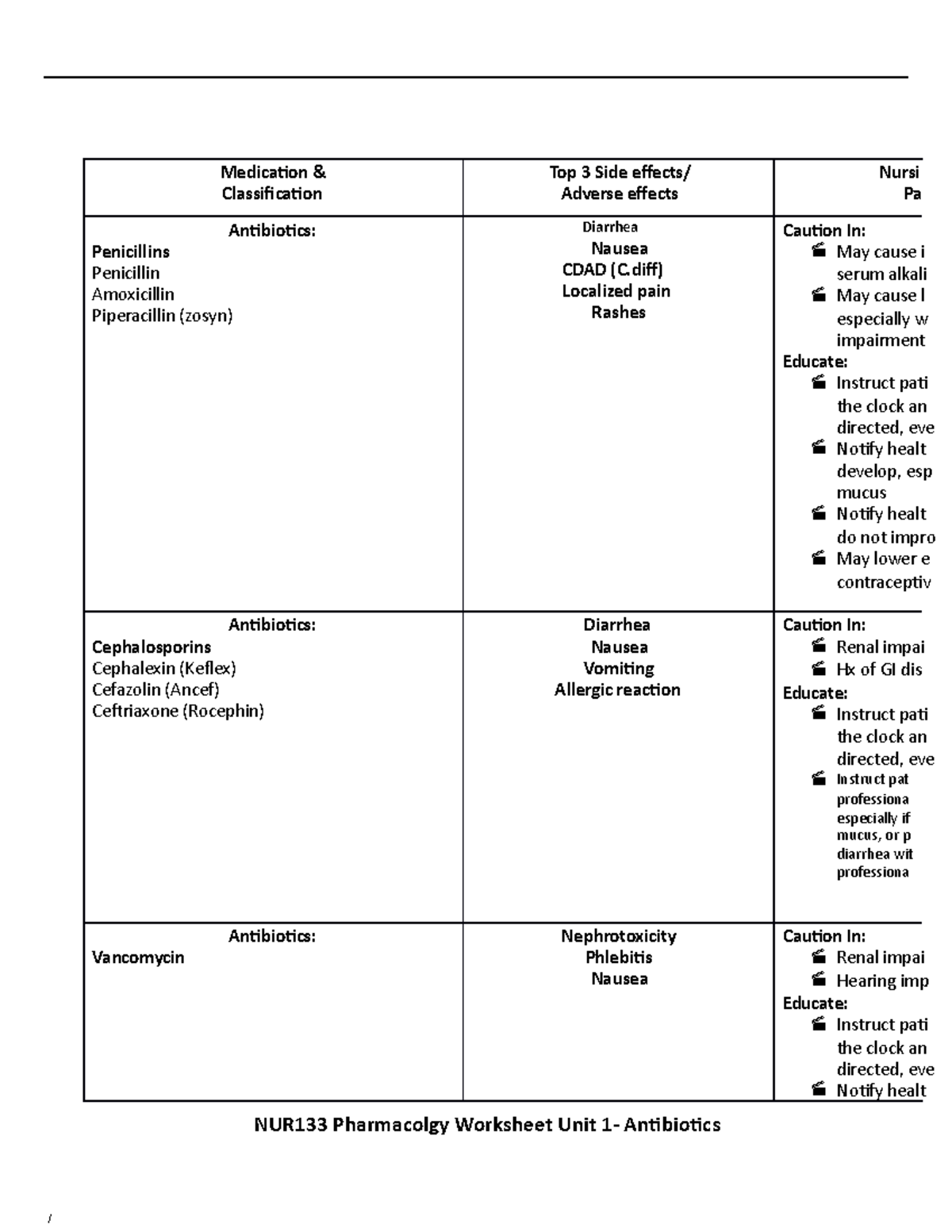 NUR133 Pharmacolgy Worksheet Unit 1 edi - Advise fema nonhormon while ...