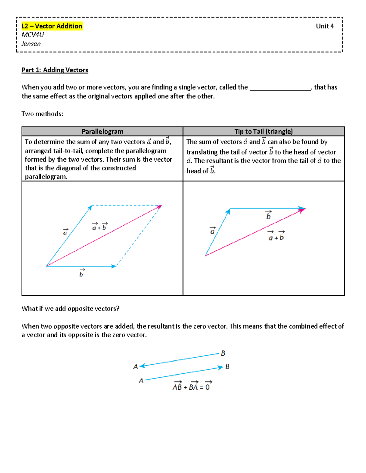 L2s+-+vector+addition - L2 – Vector Addition Unit 4 MCV4U Jensen Part 1 ...