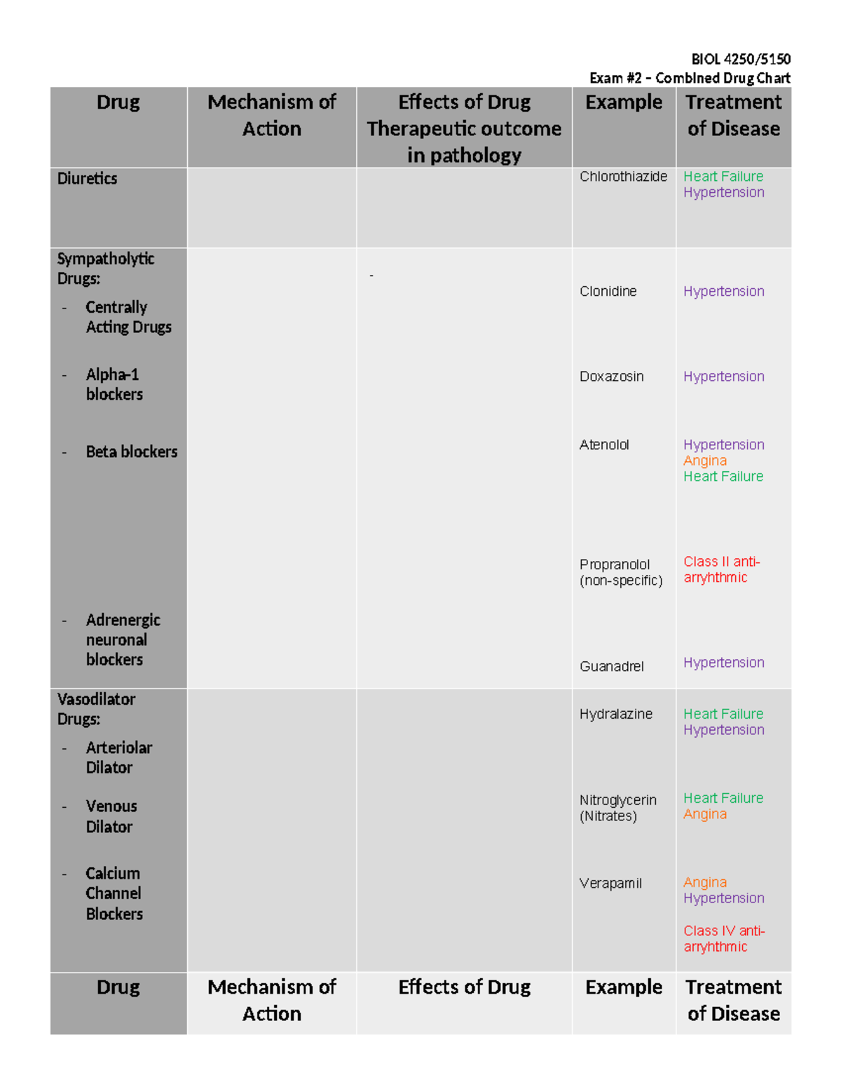 CVD+drug+chart combined - BIOL 4250/ Exam #2 – Combined Drug Chart Drug ...
