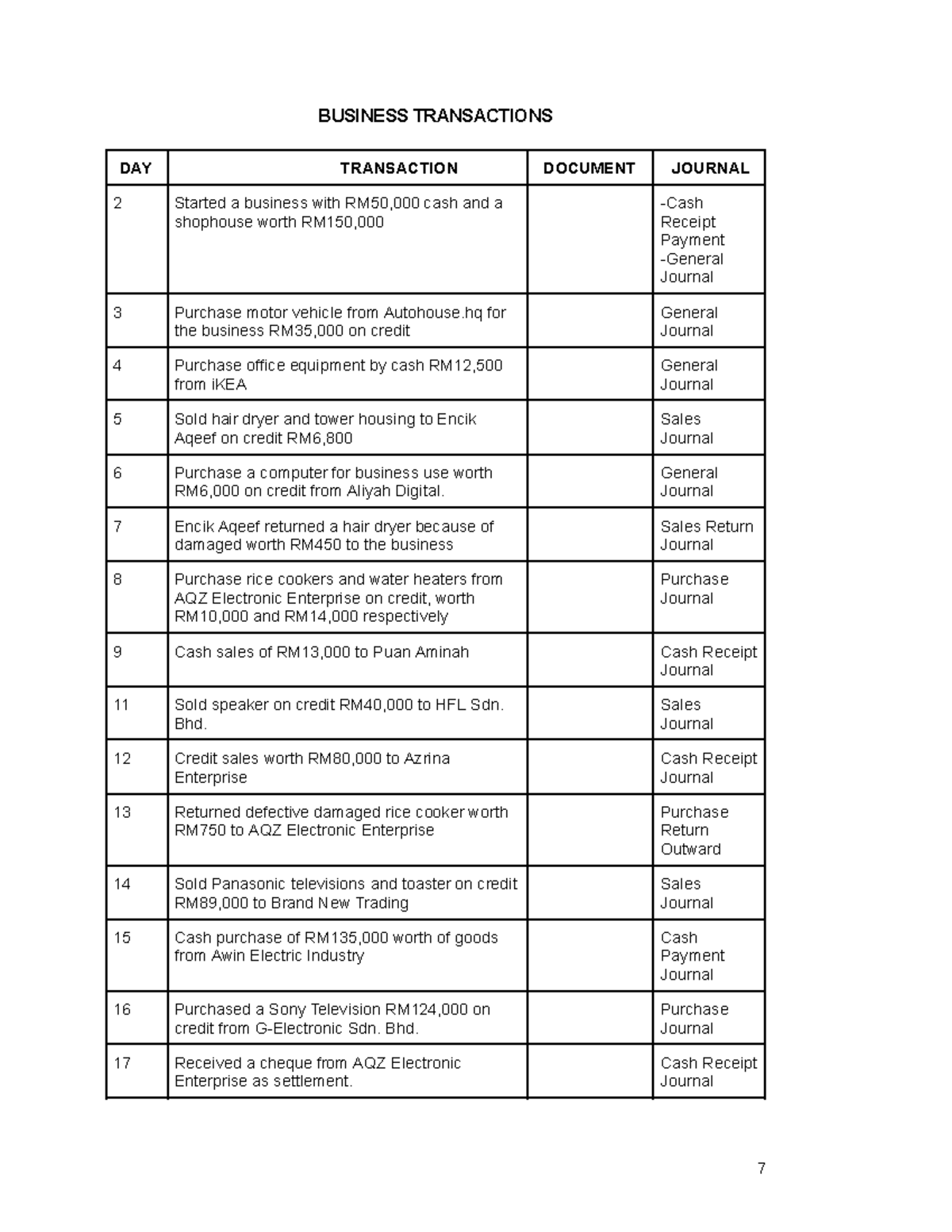 ACC106- Group Assignment - BUSINESS TRANSACTIONS DAY TRANSACTION ...