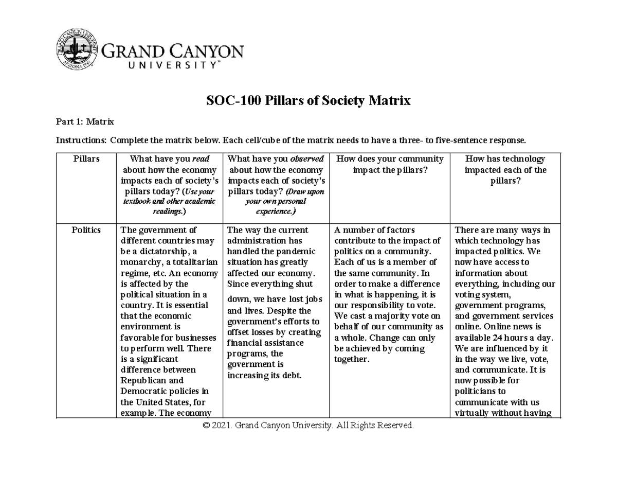 Guerrero, Audrey Pillarsof Society Matrix - SOC-100 Pillars of Society ...