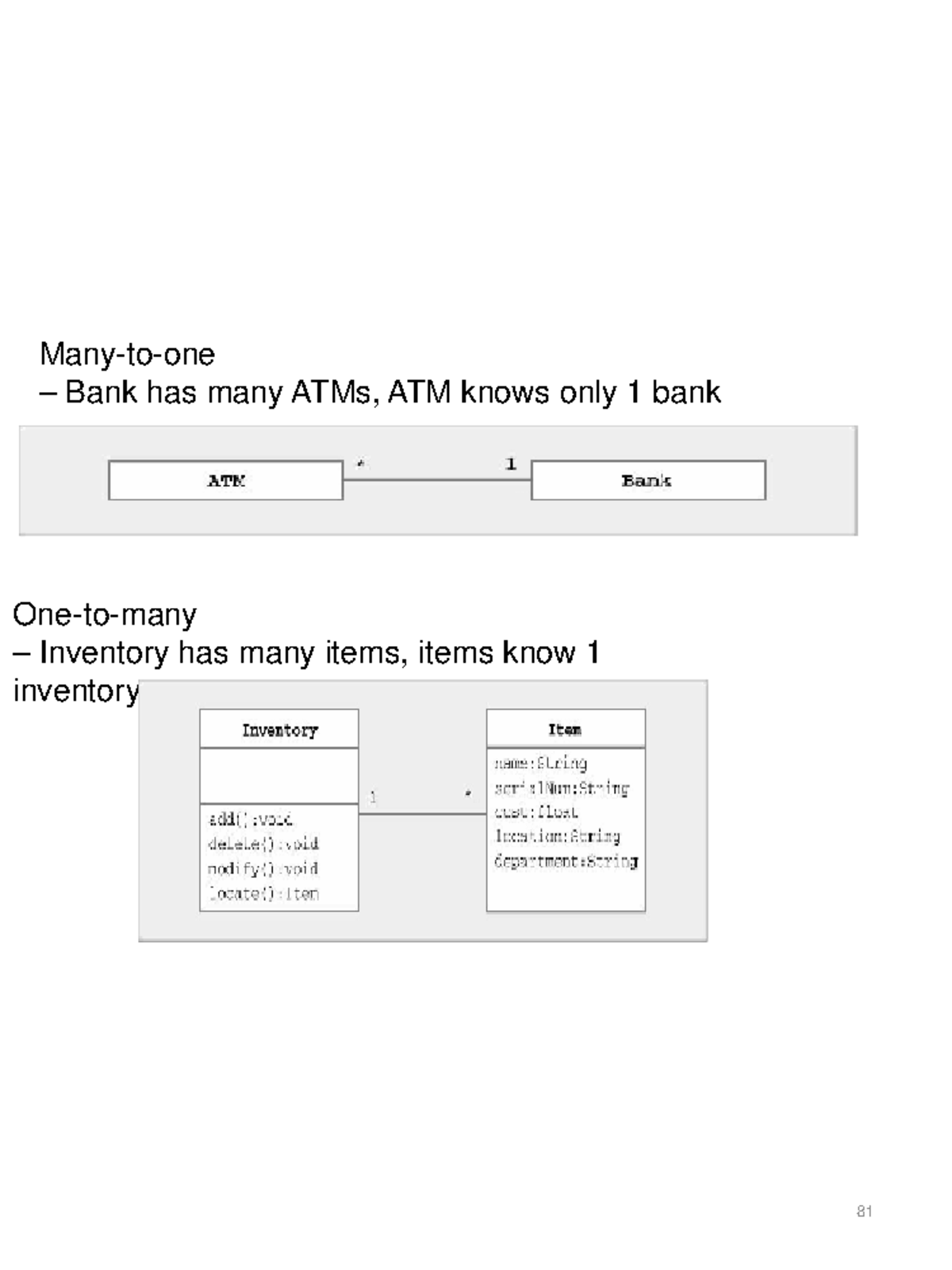 Object Oriented Programming 5 Many To One Bank Has Many Atms Atm