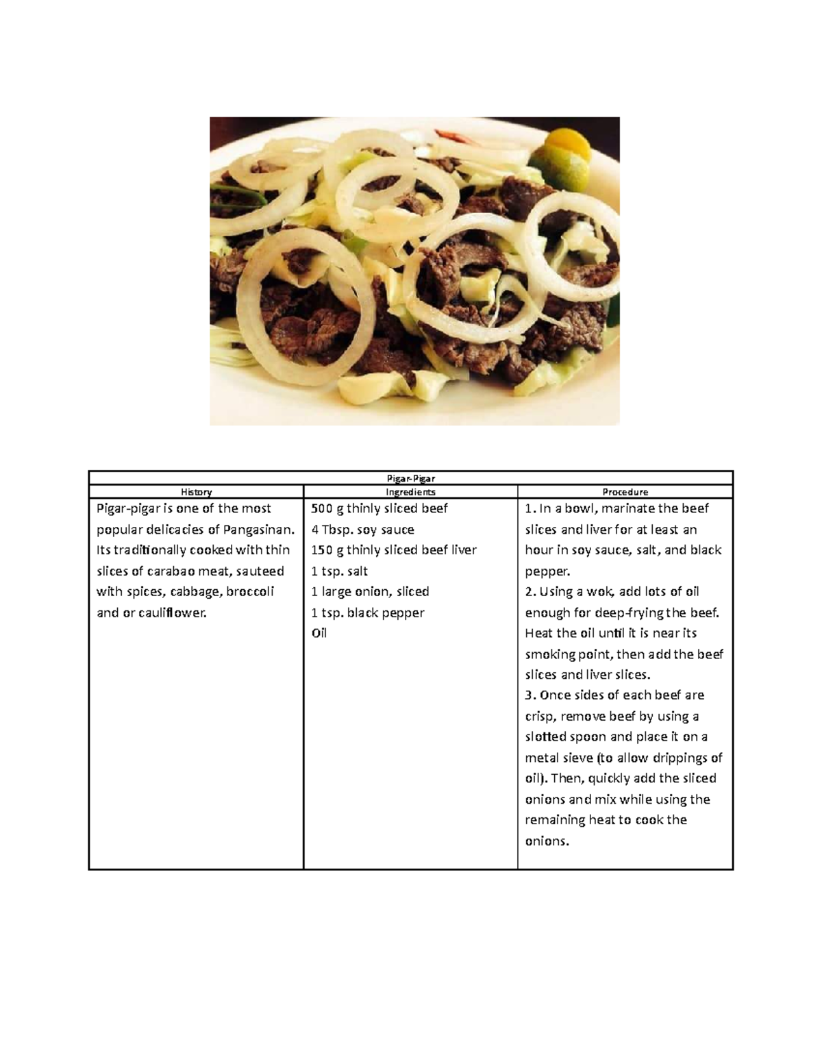 Pigar Pigar WPS Office - Pigar-Pigar History Ingredients Procedure ...