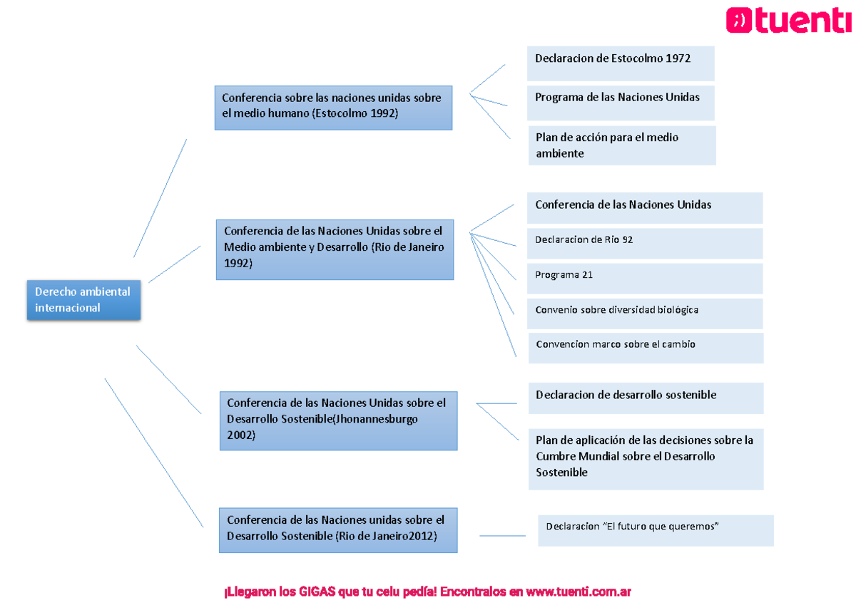 Api Modulo 3 Ambiental Warning Tt Undefined Function 32 Warning Tt Undefined Function 32