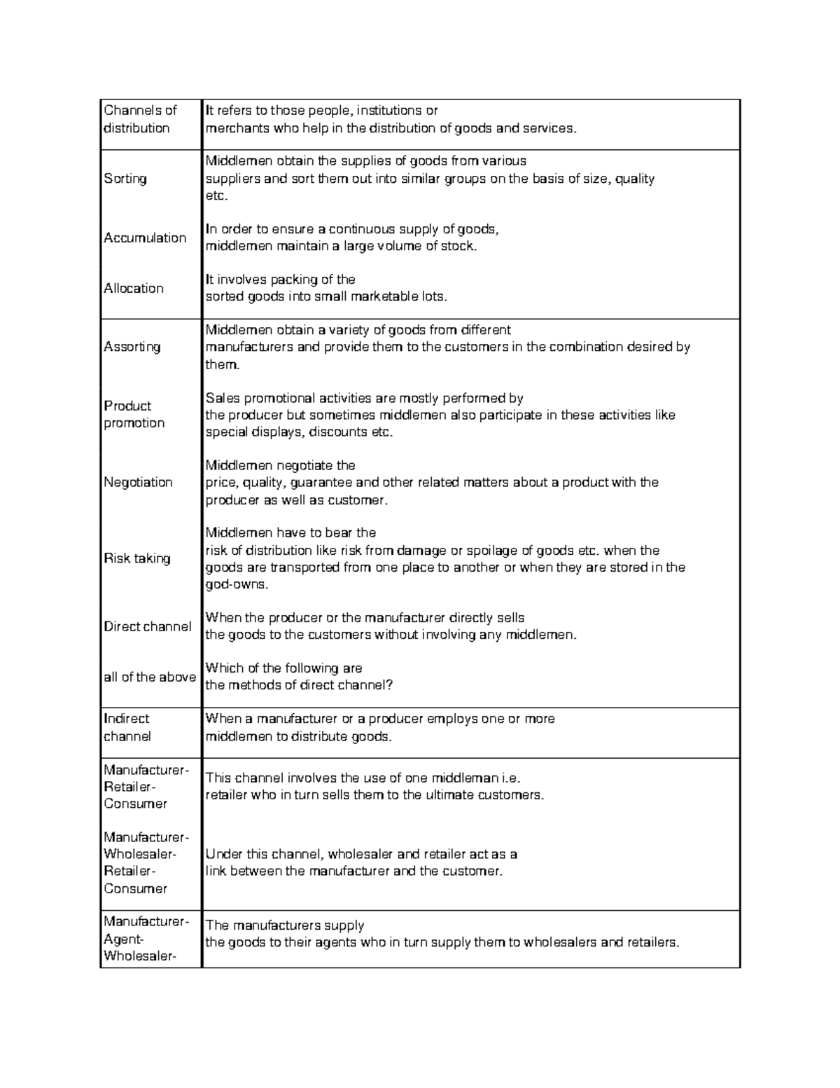 Document (8) - i want to have the quiz and exam answer - Channels of ...