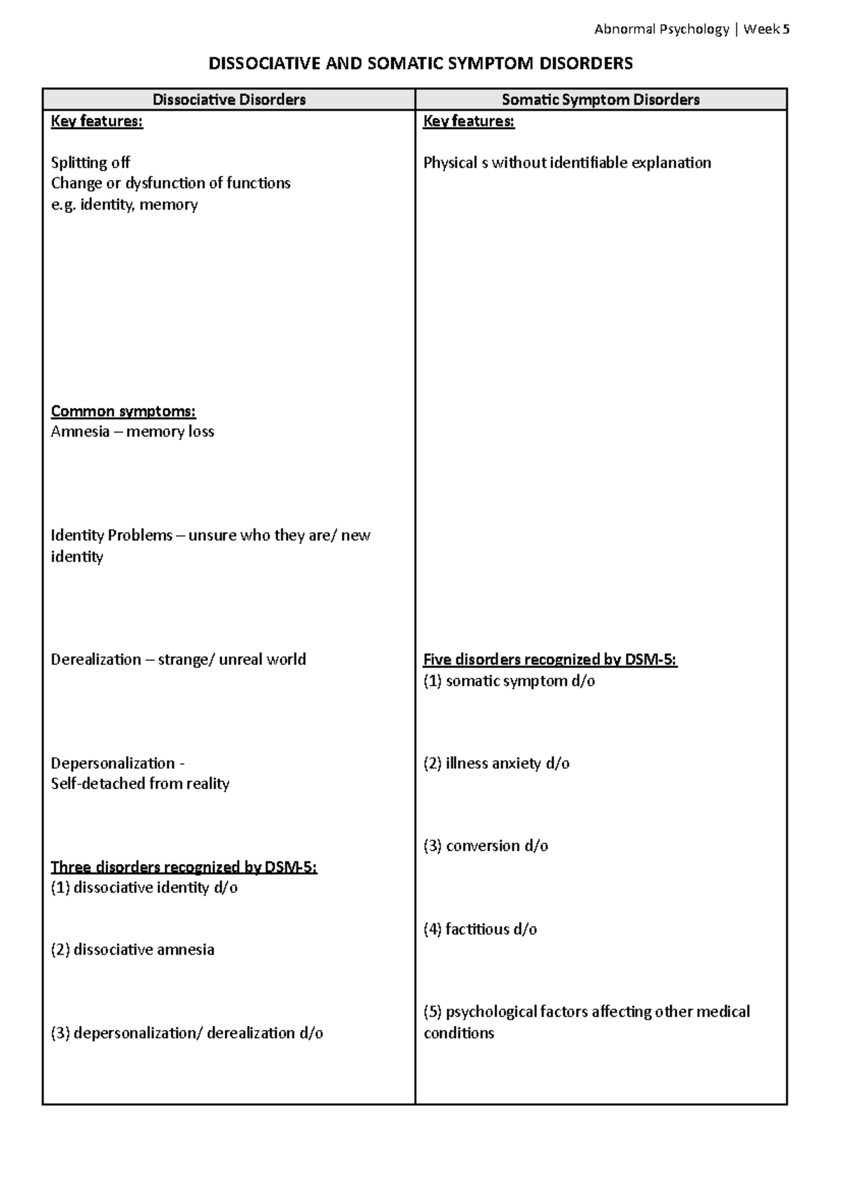 DIY Handout - abcdef - Abnormal Psychology | Week 5 DISSOCIATIVE AND ...
