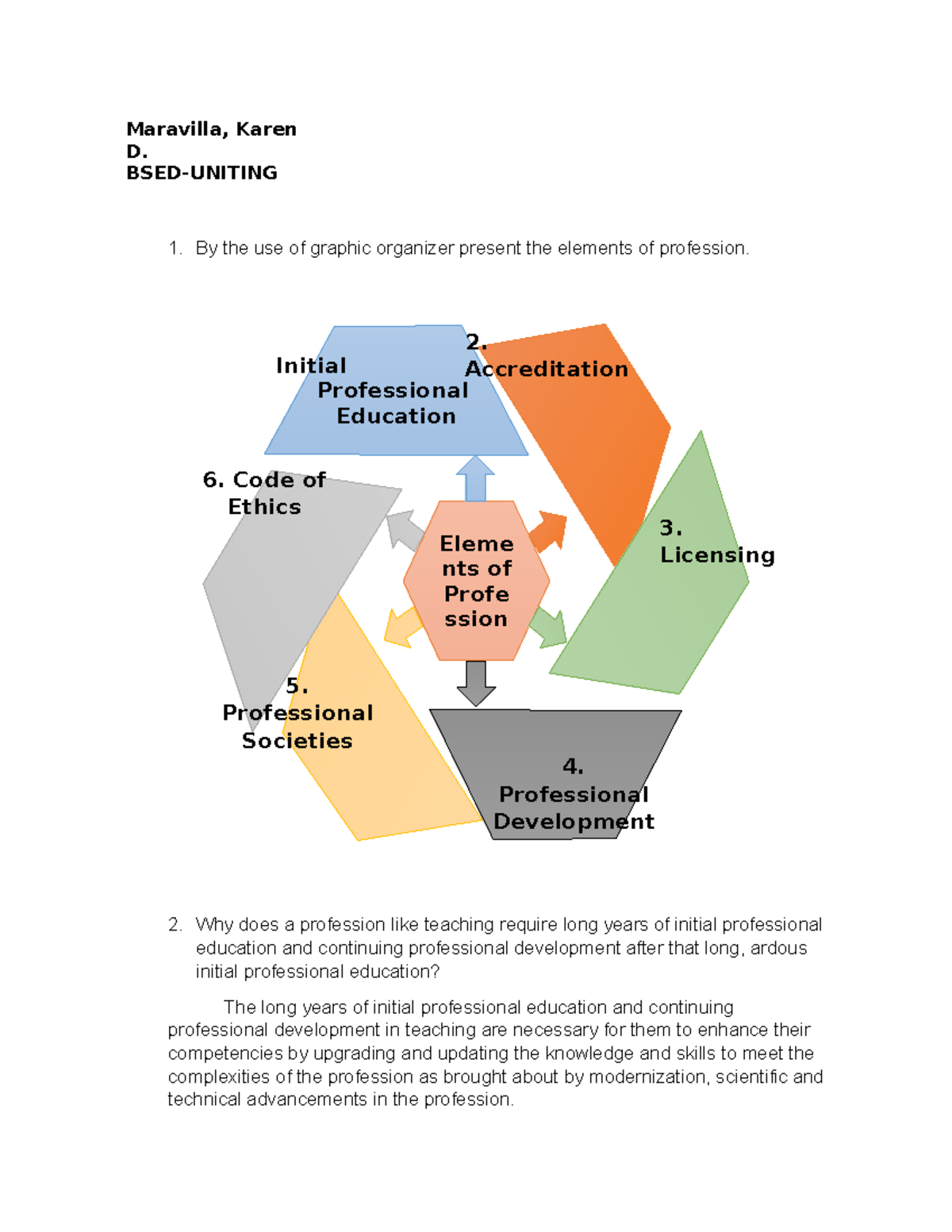 elements of professionalism - Eleme nts of Profe ssion Initial ...