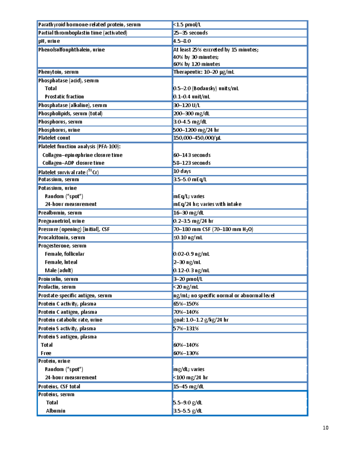Laboratory-reference-ranges (dragged) - Parathyroid hormone-related ...