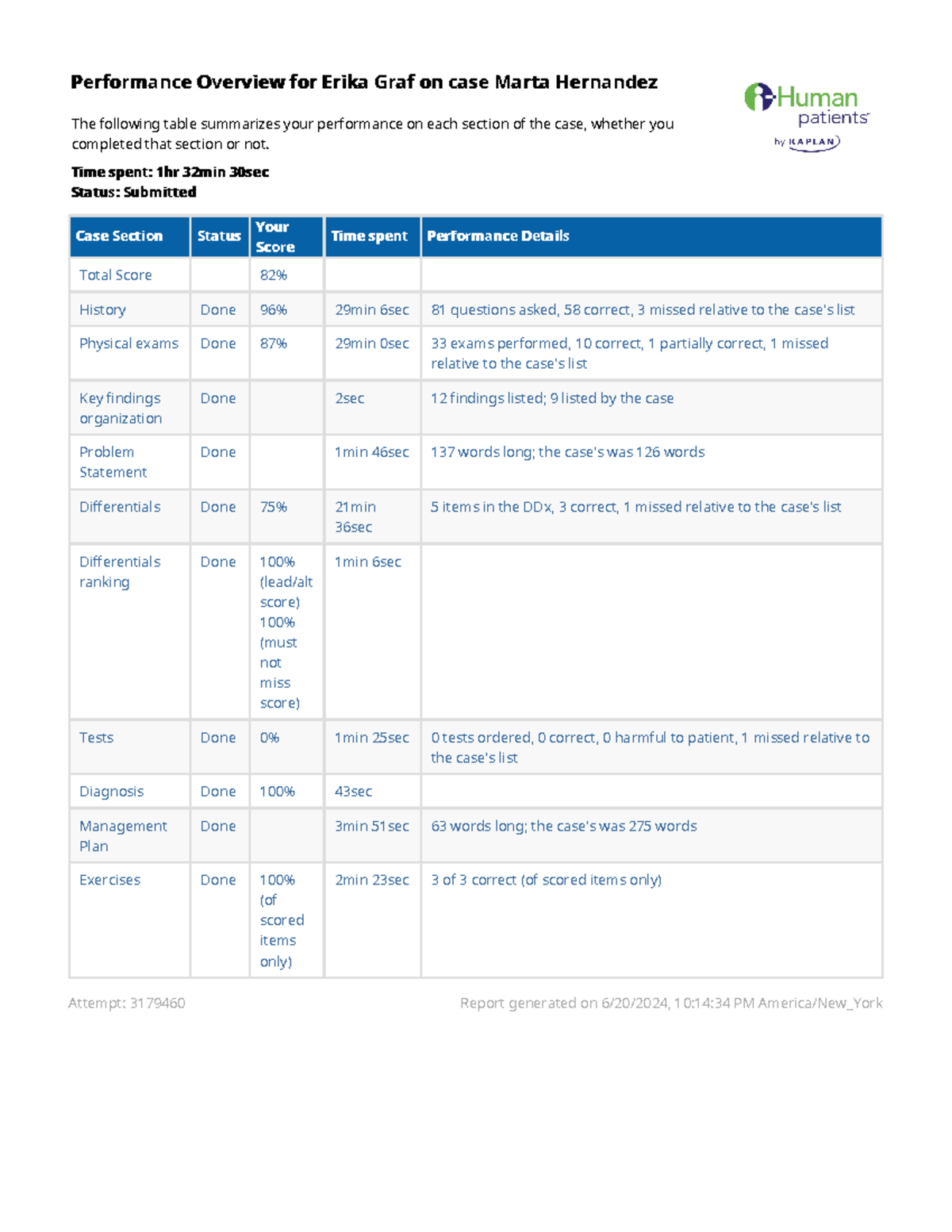 Report (15) - ihuman - Performance Overview for Erika Graf on case ...