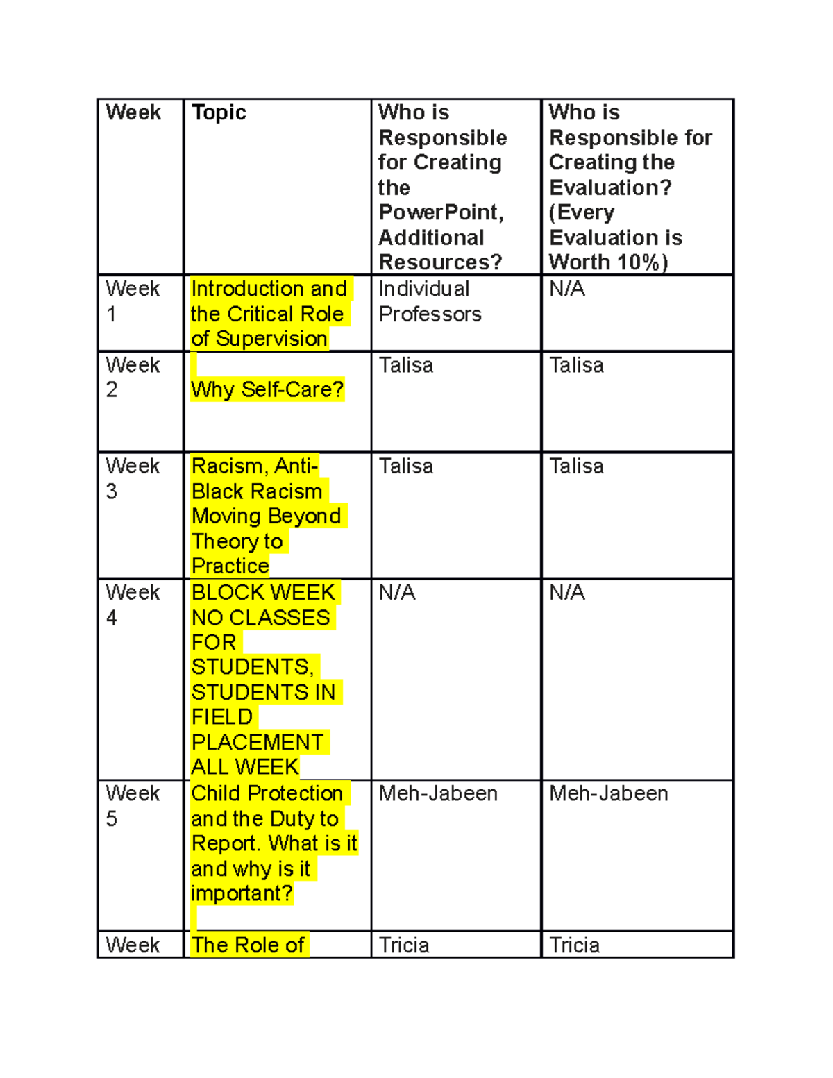 Course Outline - Week Topic Who is Responsible for Creating the ...