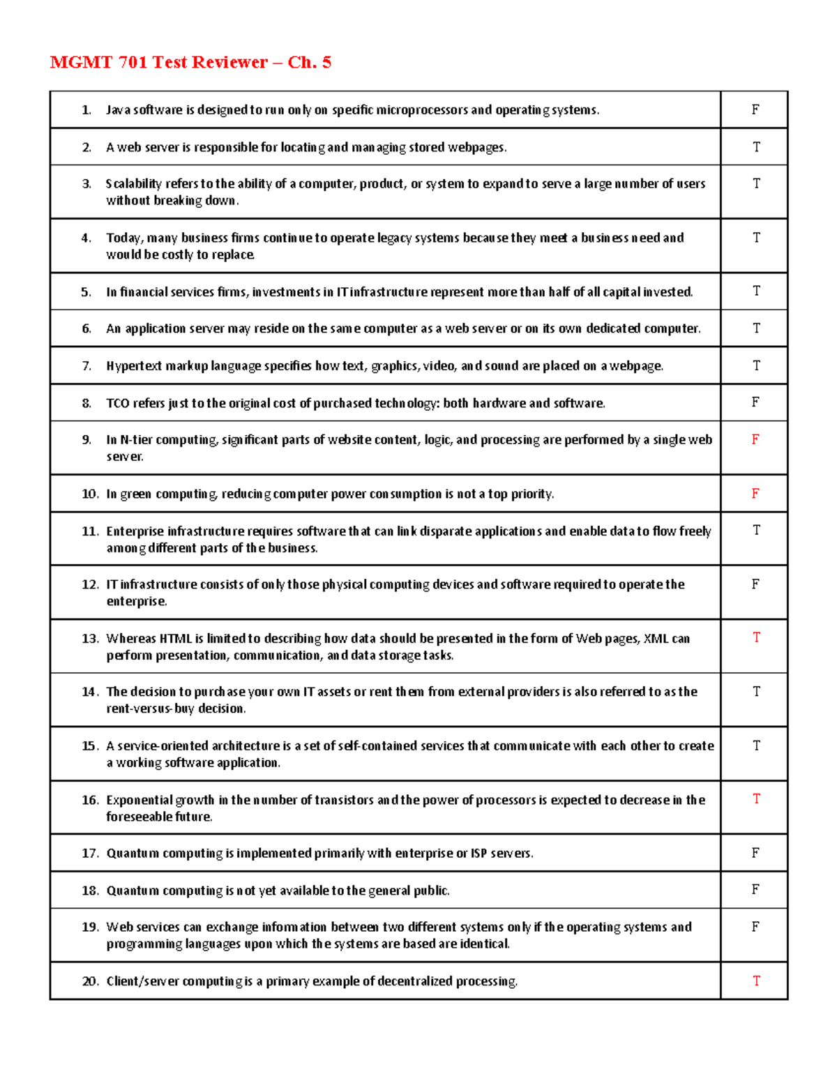 MGMT 701 Test Reviewer Ch.5 - MGMT 701 Test Reviewer – Ch. 5 1. Java ...