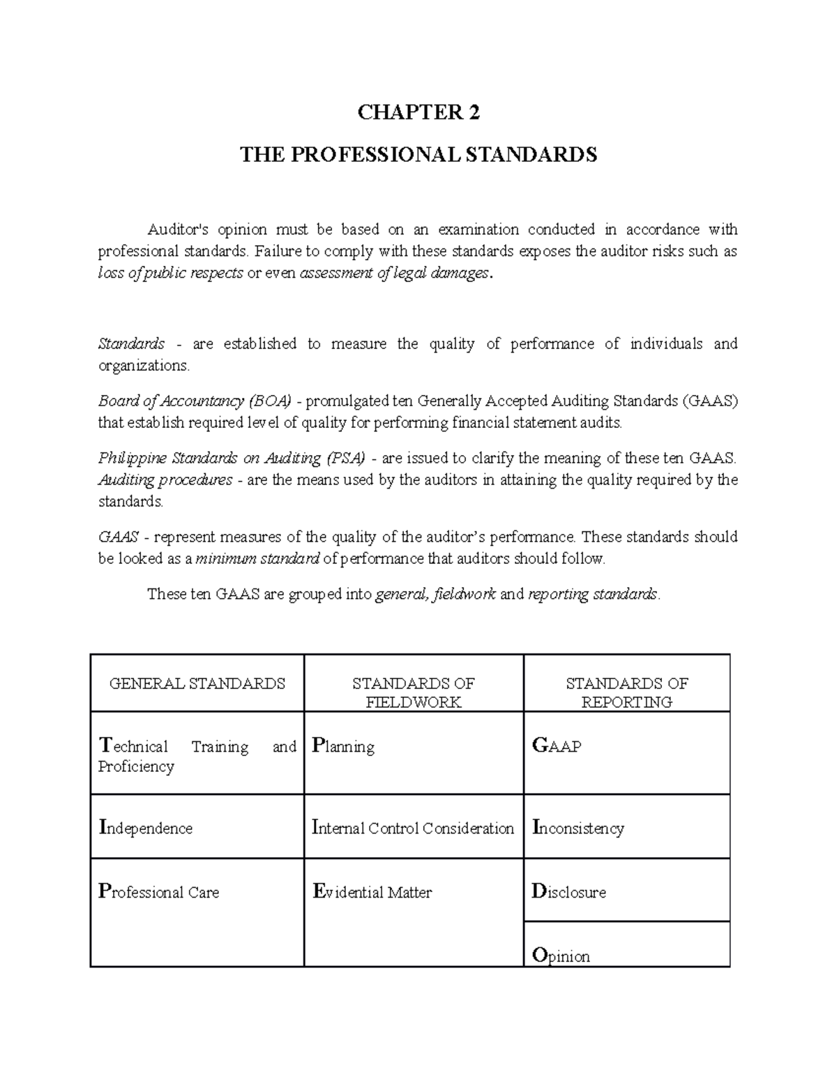 Chapter 2 ( Auditing Theory) - CHAPTER 2 THE PROFESSIONAL STANDARDS Auditor's opinion must be ...