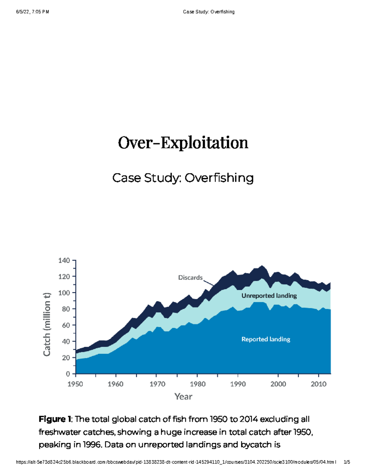 Case Study Overfishing - Figure 1: The total global catch of sh from ...