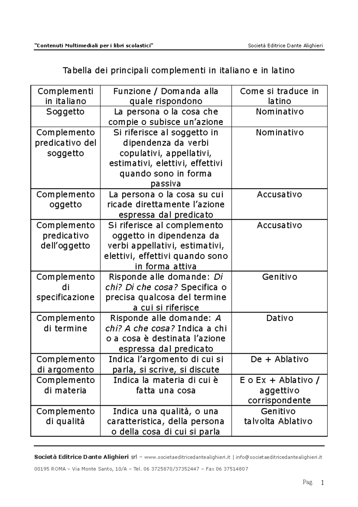 Tabella dei principali complementi in italiano e latino - 06 3725870/ ...