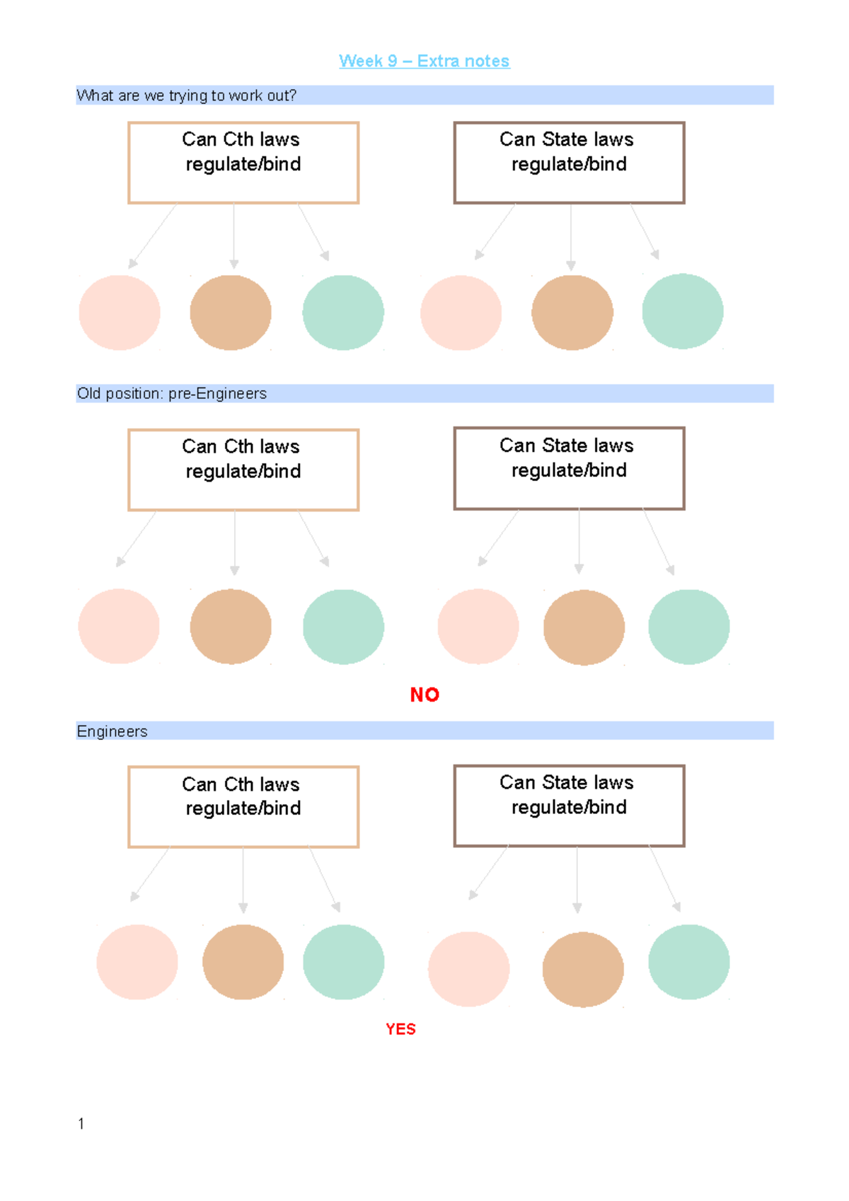 Week 9 - Extra notes - example questions - Week 9 – Extra notes What ...